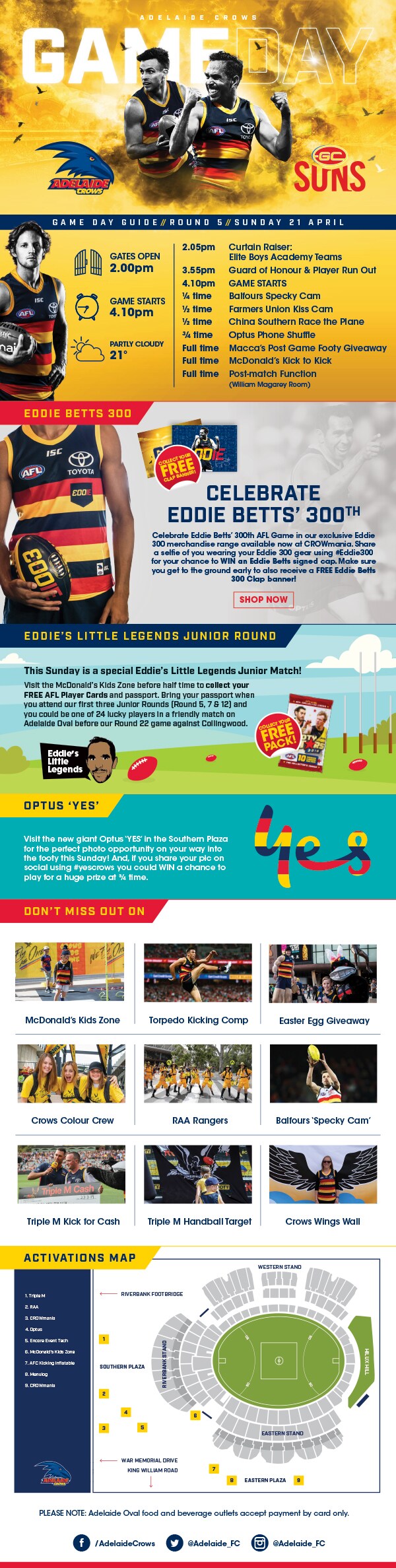 Game Day Guide, Round Five